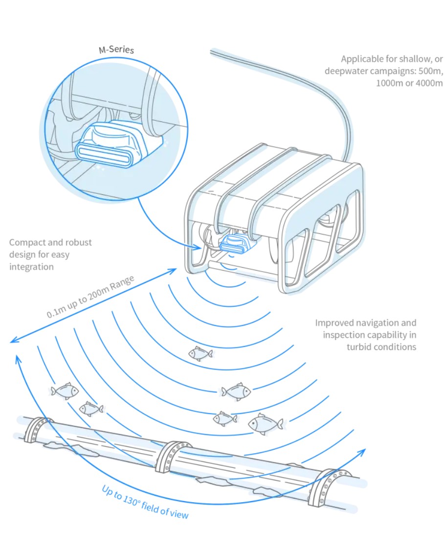 M750d Multibeam Imaging Sonar - CHARPIE Underwater Robotics, Thrusters ...