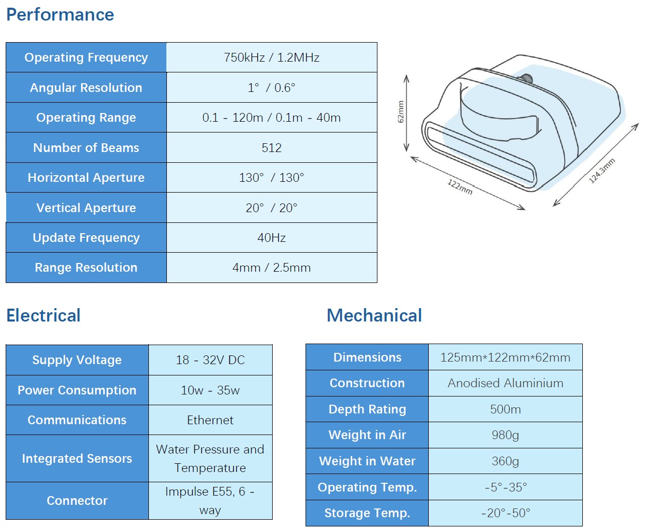 M750d Multibeam Imaging Sonar - CHARPIE Underwater Robotics, Thrusters ...
